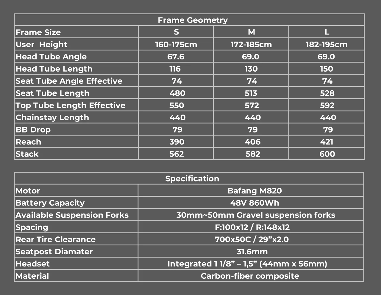 Hybridizer Rando Gravel Frame Kit 700x50C E-Gravel Bike with Bafang ...
