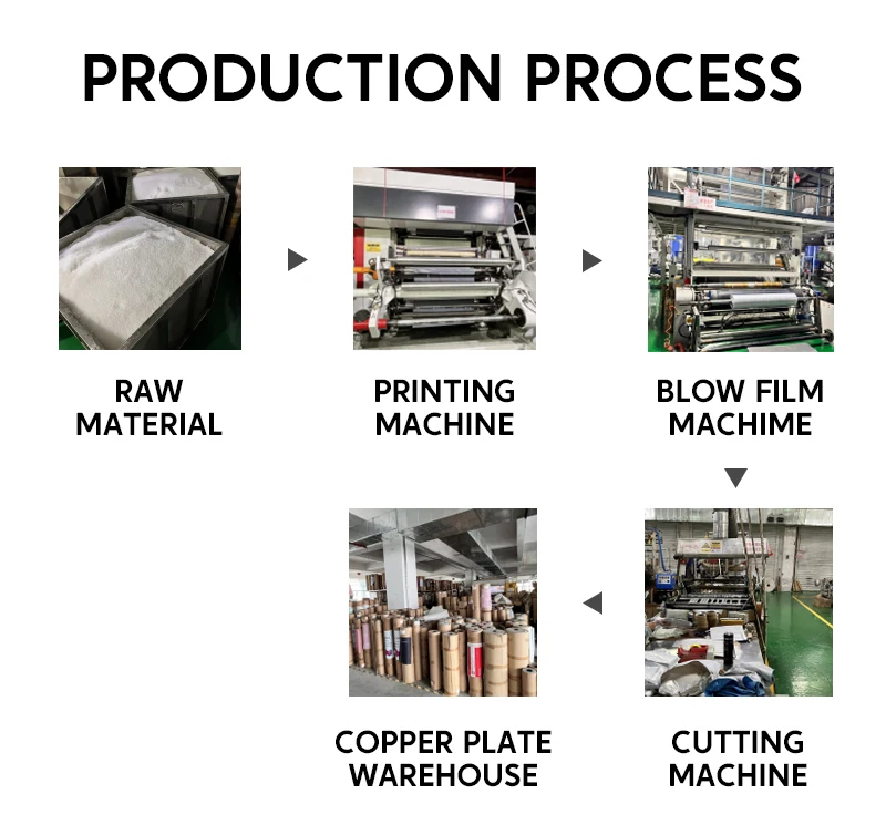 Custom Personalized Logo Plastic Mailing Bags Printed 10 X 13 Poly ...