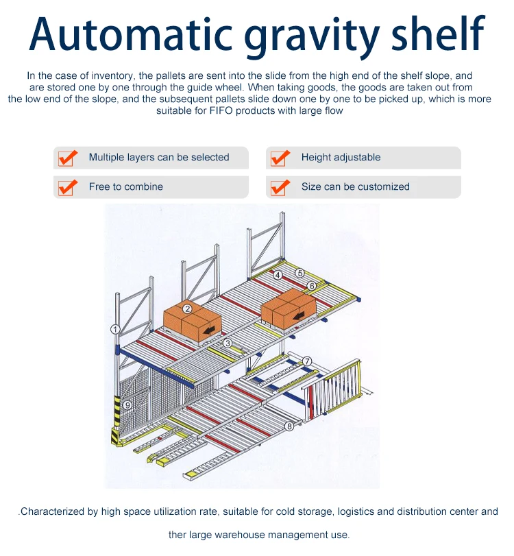 Ecommerce Warehouse Shelves Gravity Carton Flow Racking Ral System ...