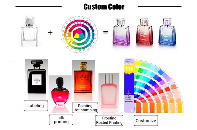 Manual Capping Machines - Efficient Perfume Bottle Sealing