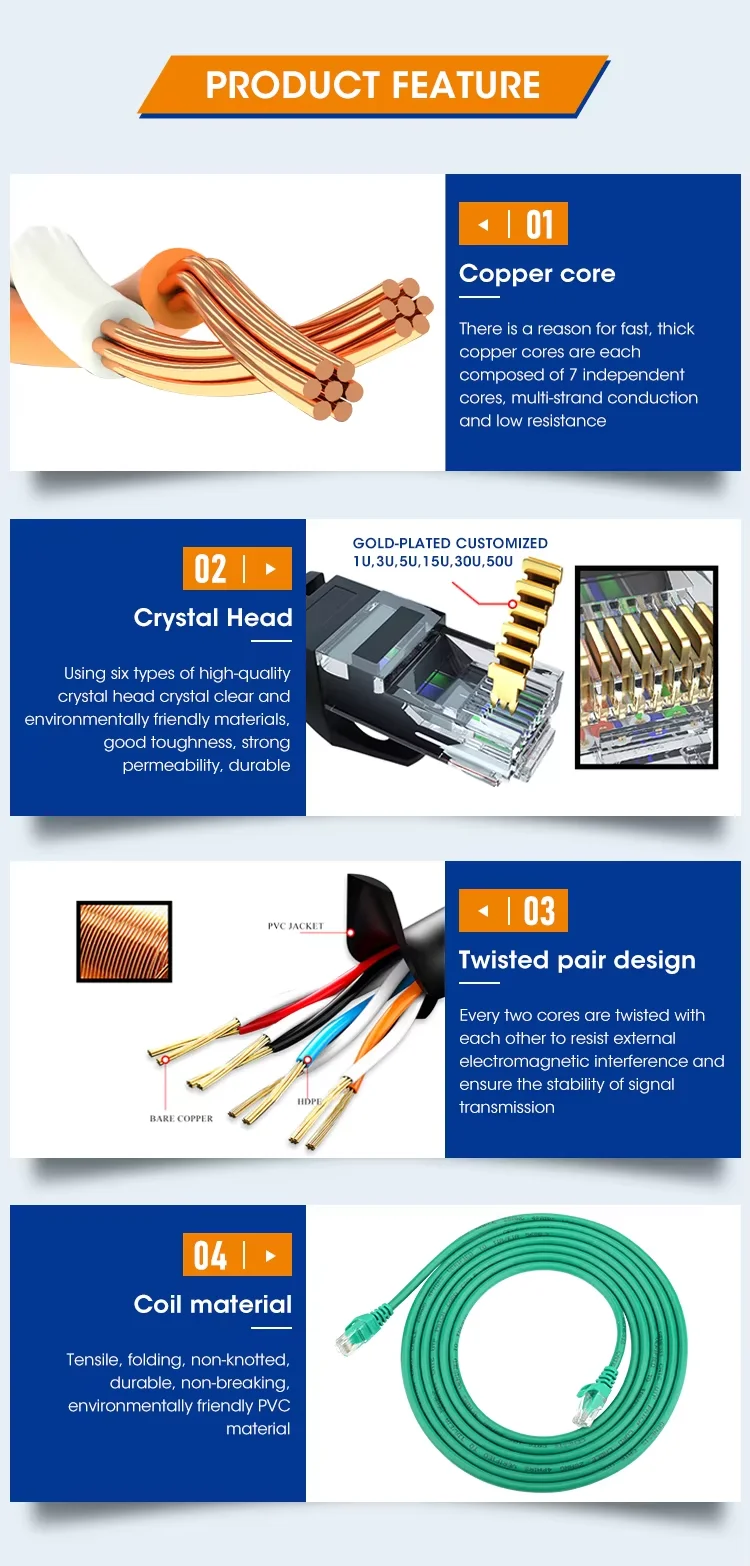 Giganet RJ45 UTP Cat5e Cat6 Cat6a Cat7 Stranded Ethernet Cables