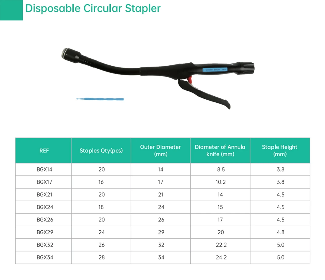 Disposable Surgical Instrument Endoscopic Circular Surgical Stapler ...