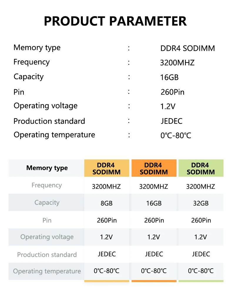 SAICHI DDR4 Memory 8gb 16gb 3200mhz Memory Suitable for Laptop RMA ...
