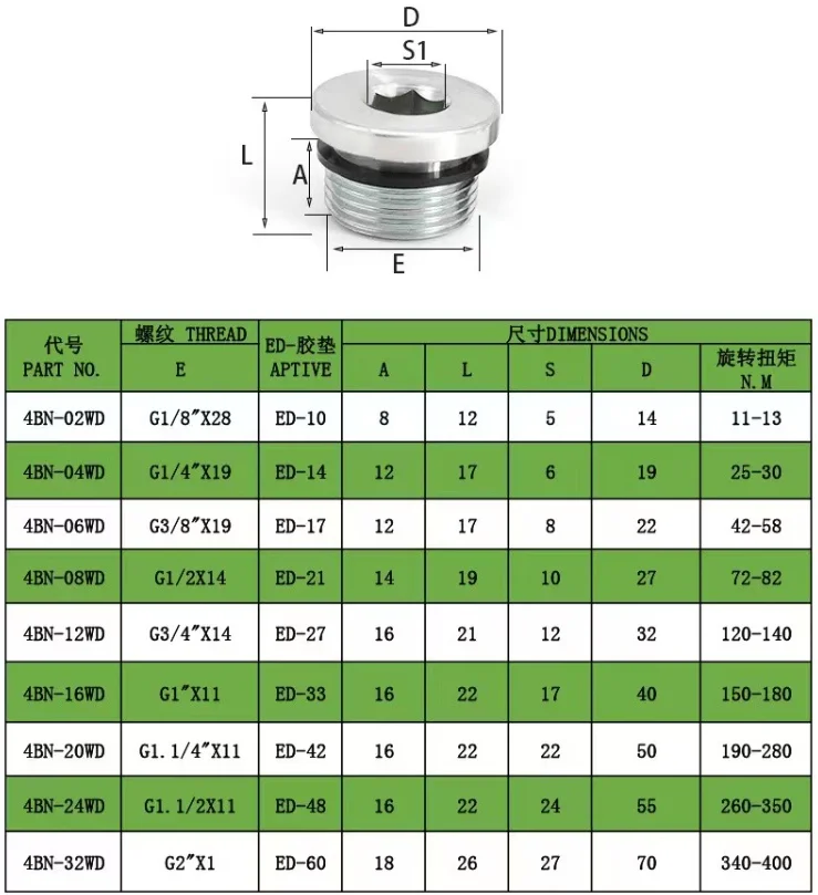DIN 908 G1/8-G2不锈钢304管塞带环内六角螺塞| Alibaba.com