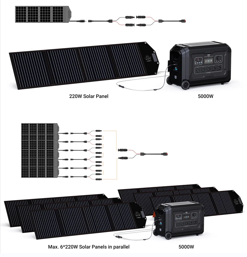 Portable 5000w Solar System Power Station With Solar Pane Battery ...