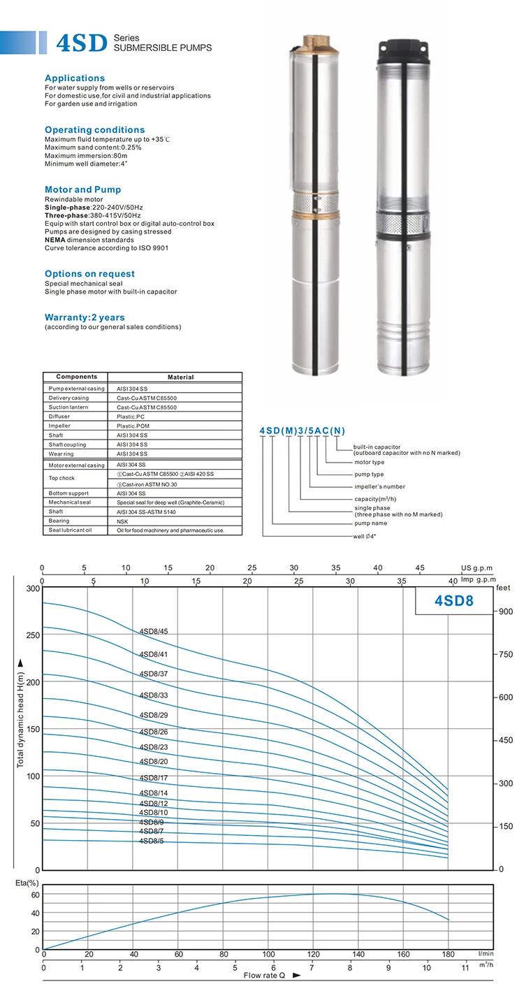 Sdp Dc Submersible Solar Powered Agriculture Irrigation Deep Well Water ...