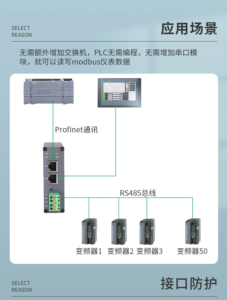 Gaomaide Modbus RTU to Profinet Protocol Gateway PN-01MB