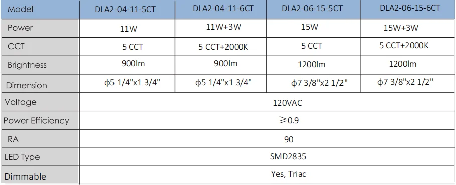 4Inch 6Cct Ceiling Dimmable Smd Etl Flush Mount Panel Light Led ...