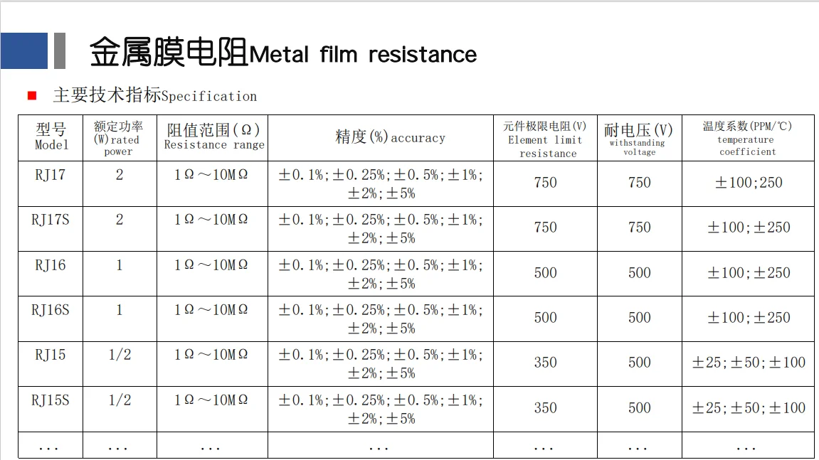 Metal Film Resistor 0.1-10M Ohm - Precision & Durability