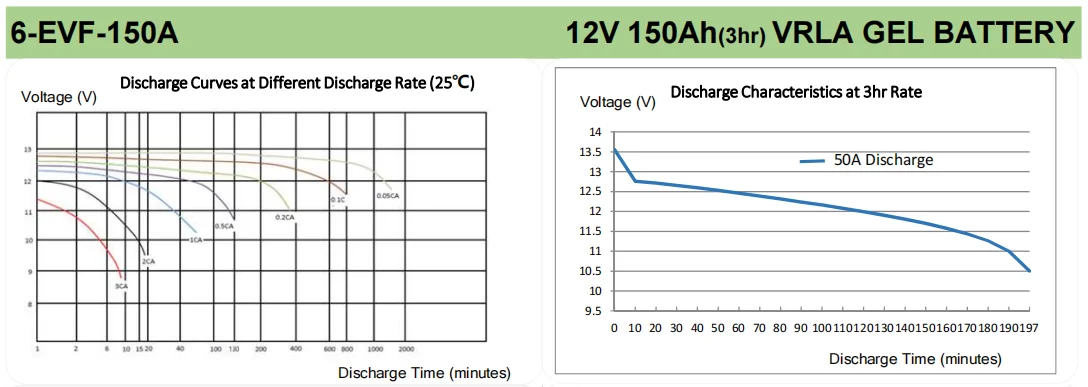 Chilwee Battery For Electric Vehicle 12v Deep Cycle Rechargeable Sealed ...