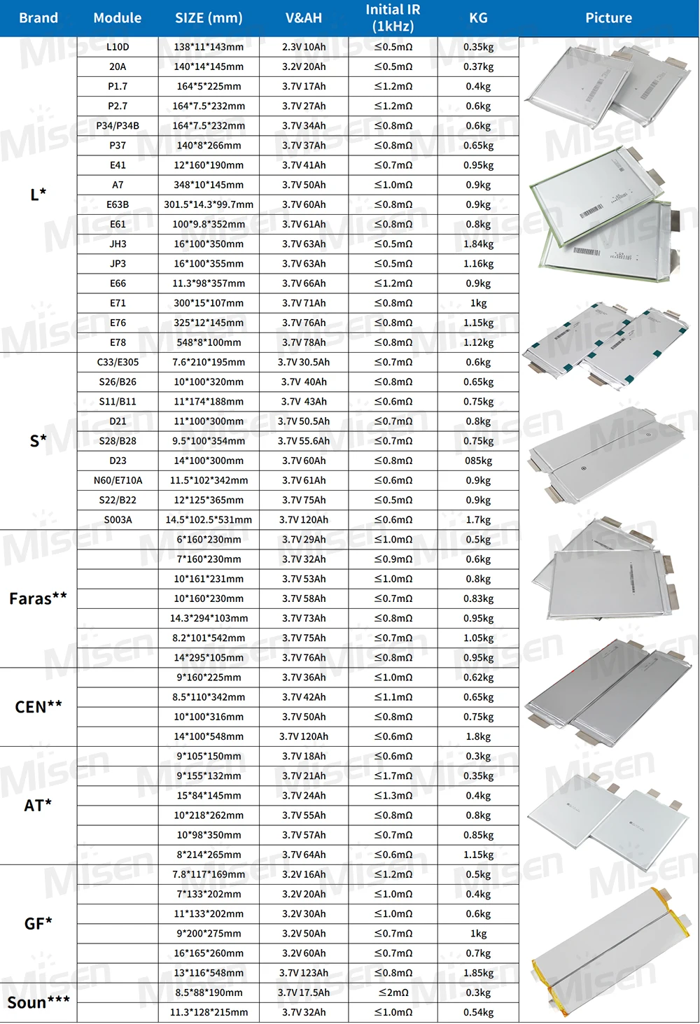 Grade A Microvast 3.7v 21ah Lipo Battery for EV & Solar