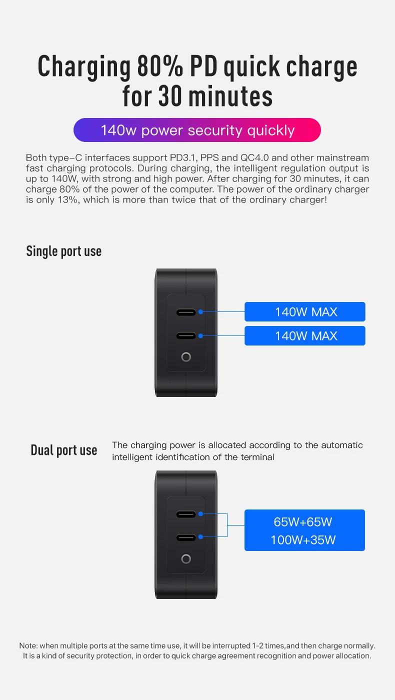 260w Gan Charger Pd3.1 Qc3.0 Usb Type C 140w Pd 3.1 Fast Charge For Iphone Macbook Pps 140w ...