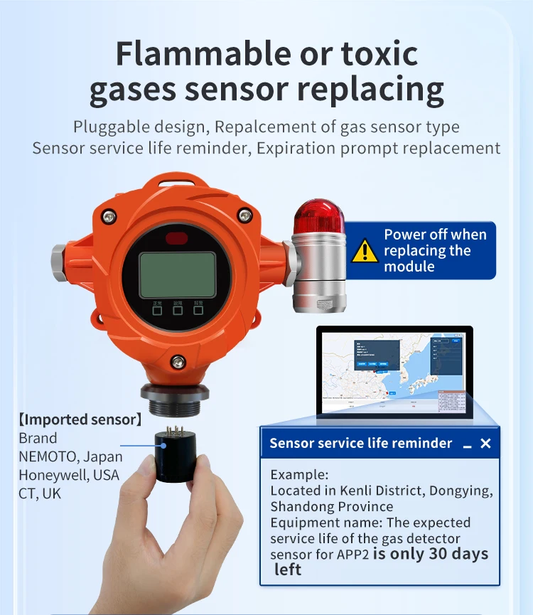 H2s Sulfuretted Dydrogen Gas Leak Detector Industrial Fixed Sensitive ...