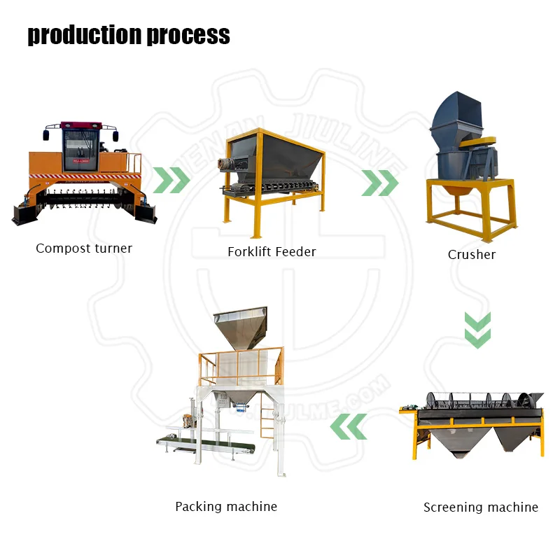 Factory Organic Compost Fertilizer Making Machine Compost Organic ...