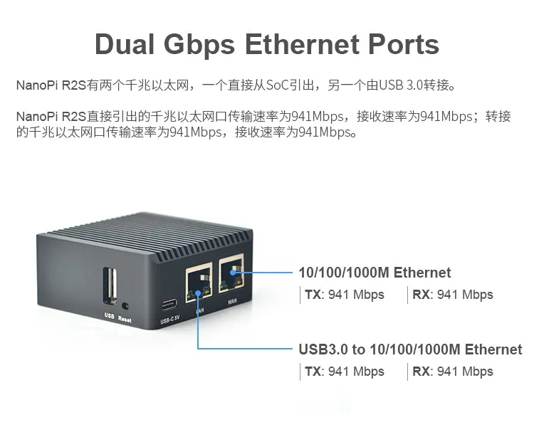 Nanopi R2S - Mini Router with Dual Gigabit Ports & 1GB Memory
