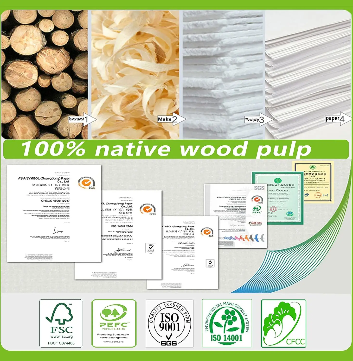 European Standard A4 Paper Gsm A4 Copy Paper 70gsm 75 Gsm 80gsm Copy ...