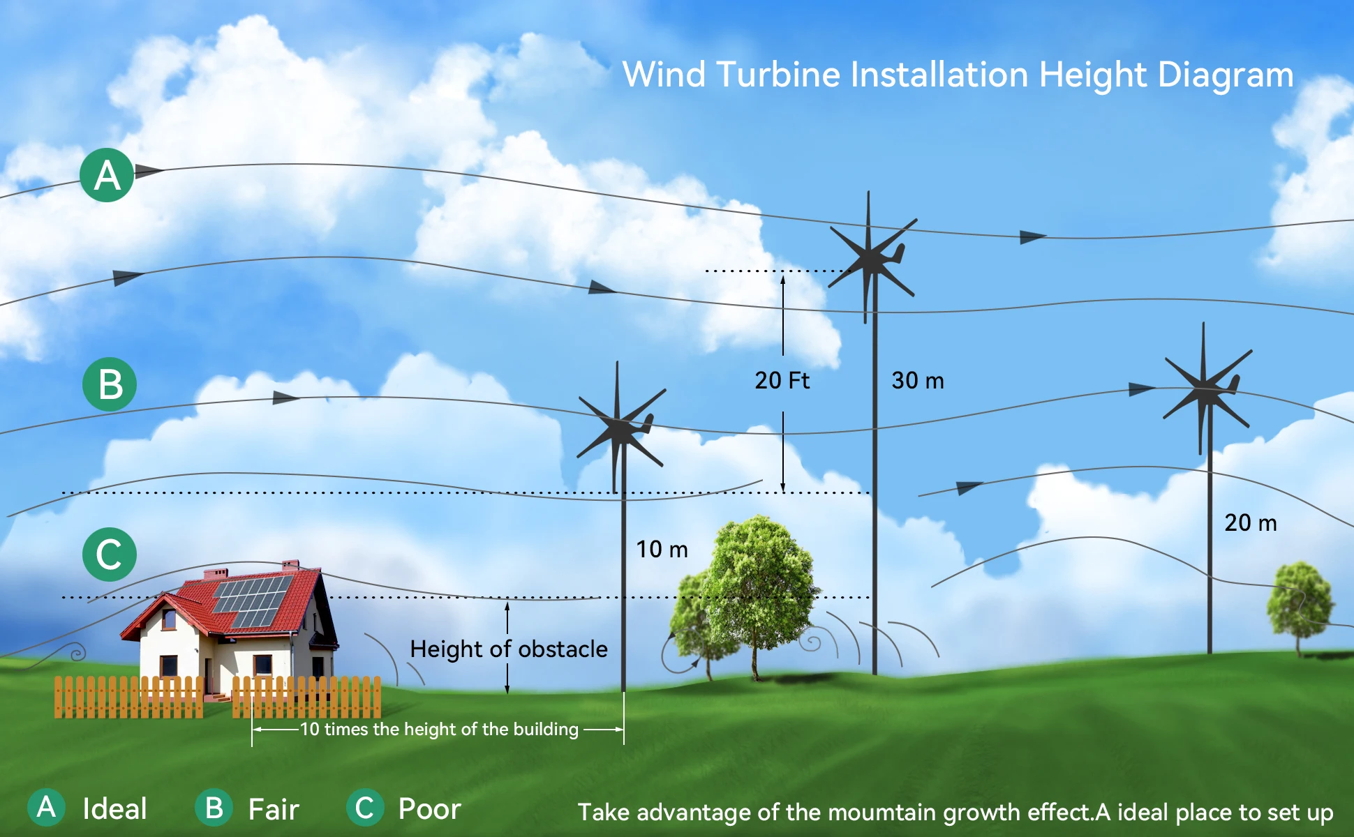 Easy Install Free Energy System - 800W Rooftop Wind Turbine