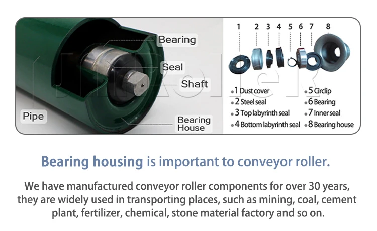 Conveyor Roller Bearing Belt Conveyor Idler Roller Bearing Housing ...