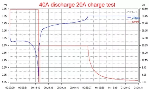 EBC-A40L High Current Power Charge and Discharge 40A Li-ion LiFePo4 ...