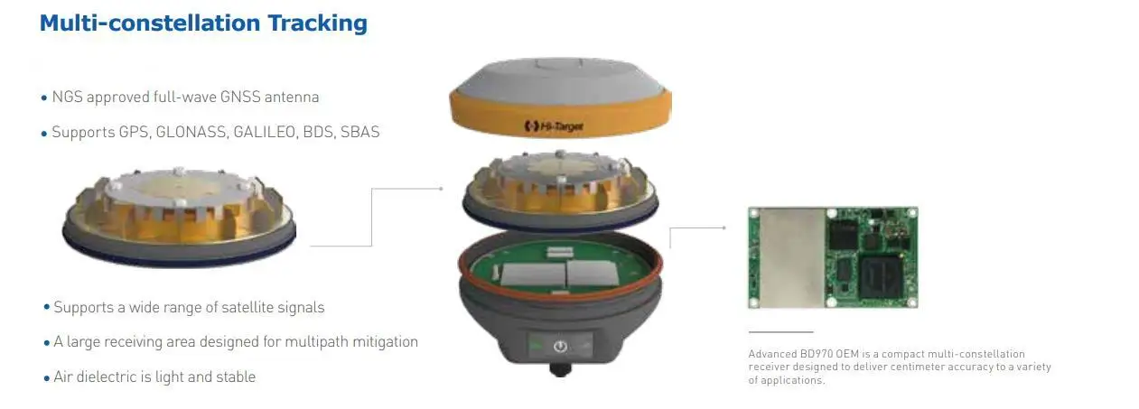 Hi Target V90 Plus GNSS RTK - 660 Channels Surveying Equipment