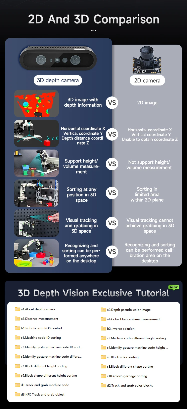 DOFBOT Pro 3D Depth Camera Vision Robotic Arm for Jetson NANO