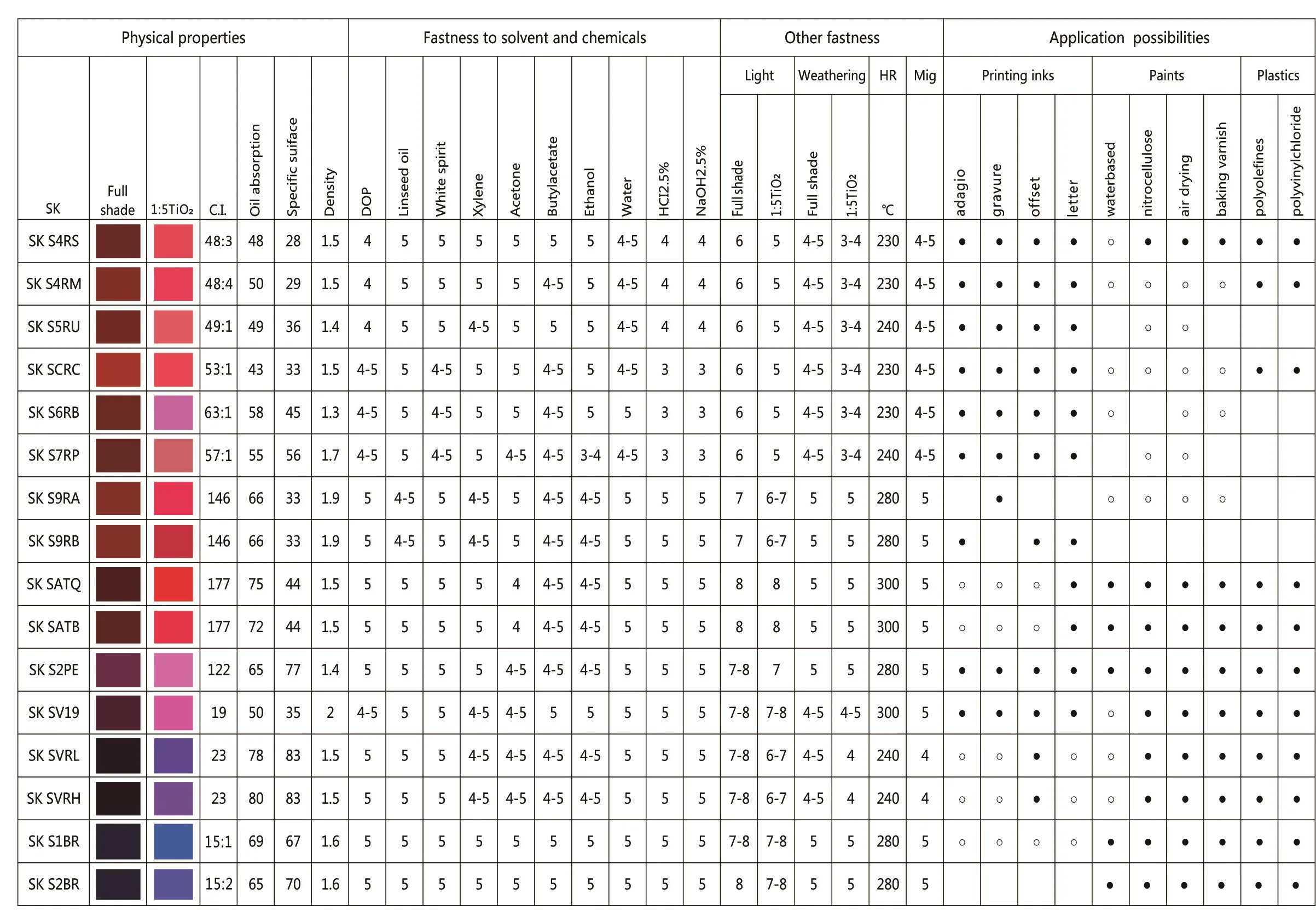 Pigment Red 170 Permanent Red F3rk Pr170 For Paint Coating Ink Pvc ...