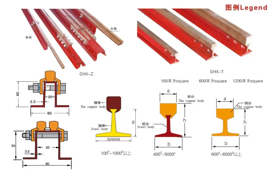 Copperhead Bimetall Trolley Busbar Steel Conductor Bar - Buy Copperhead ...