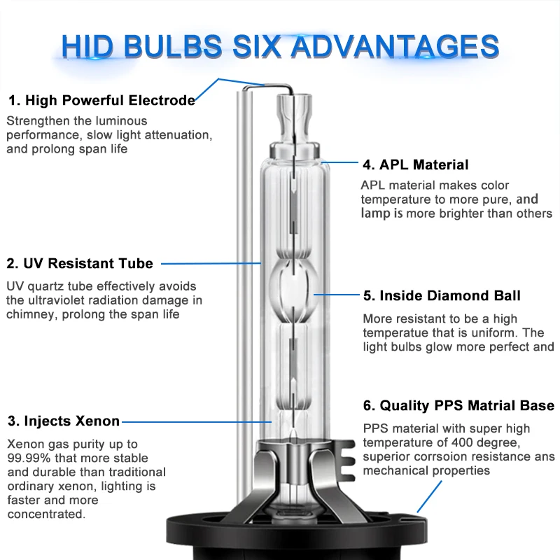 Alibaba.com: OEM/ODM Super Bright HID Xenon 35W 55W D2S D4R Headlight ...