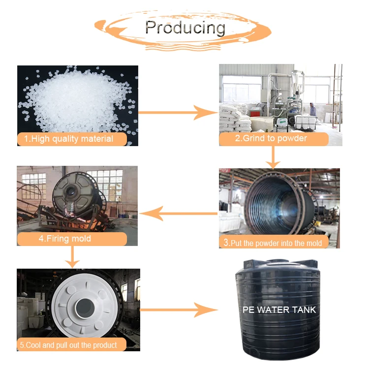 500 Liters Polyethylene Water Storage Tank - Durable & Efficient