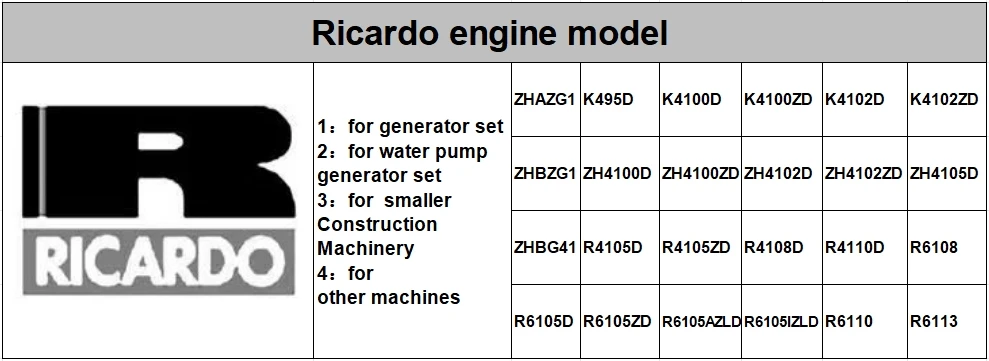 K4102ZDS Engine Cylinder Head Assembly for Ricardo Weigfang diesel ...