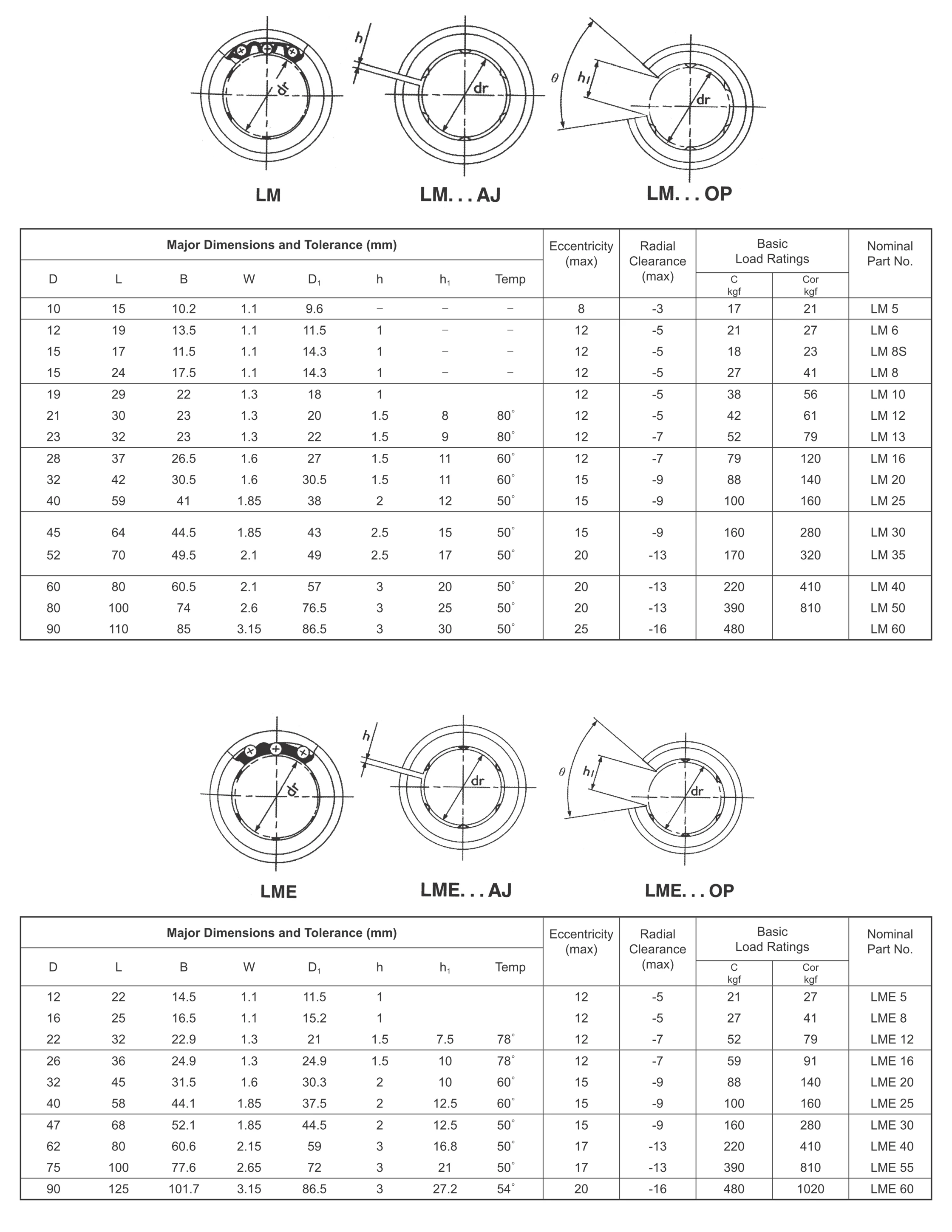 CR45BE Linear Roller Bearings - Precision and Durability