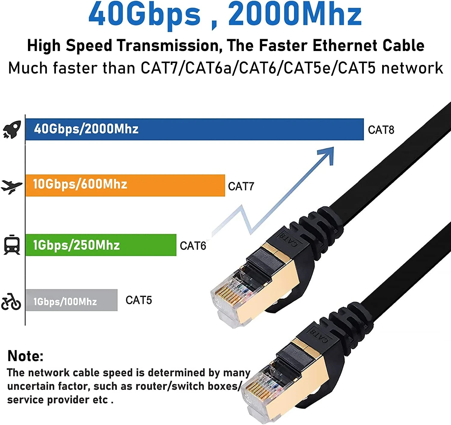 20ft Rj45 Connector Patch Cord Cat8 Ethernet Cable With 40gbps For Xbox ...