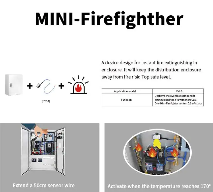 Electrical Equipment Box Batty Container Overload And Overheating Mini ...