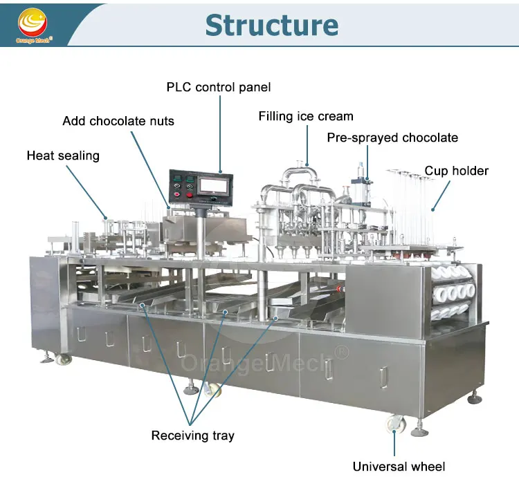 Orme Fully Automatic Peanut Butter Yogurt Dipping Sauce Ice Cream Cone ...