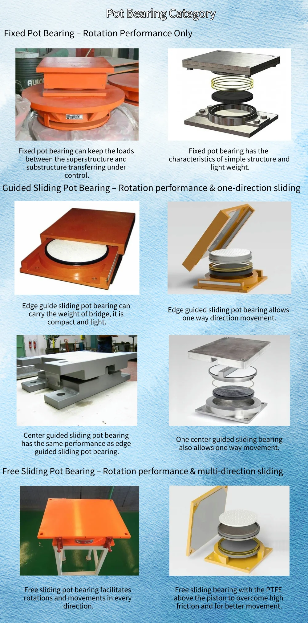Seismic Isolator Base System for Bridge Supports - High-Performance ...