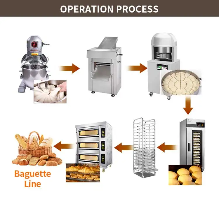 Fully Automatic Commercial Bakery Equipment Machinery for Toast Bread ...