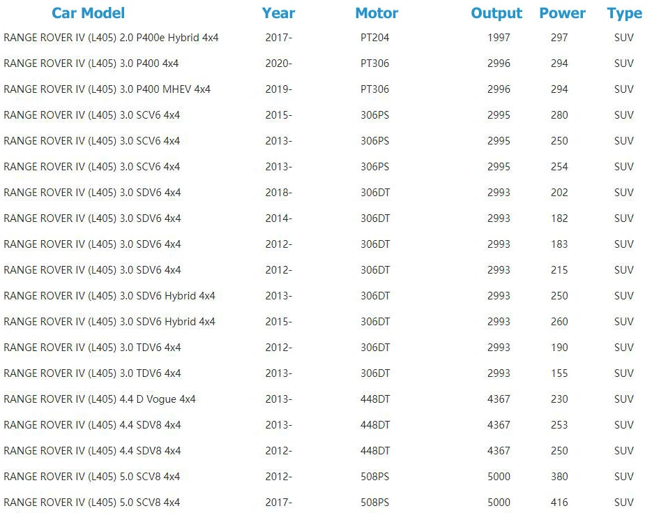 Air Suspension Strut With Variable Damping System Vds Lr057700 Lr060133 ...