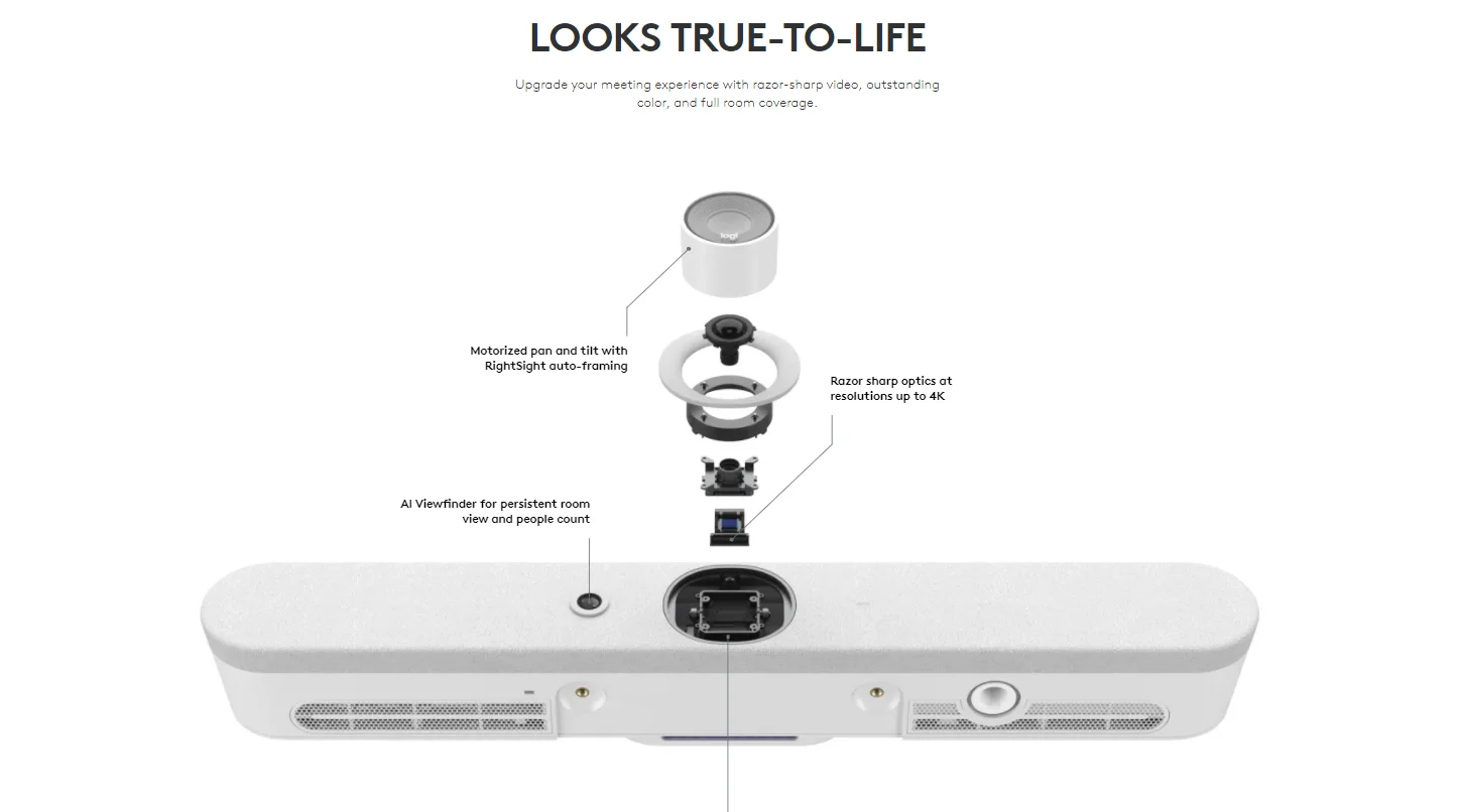 Logitech Cc4500e Rally Bar Mini 4K UHD Video Conference Camera