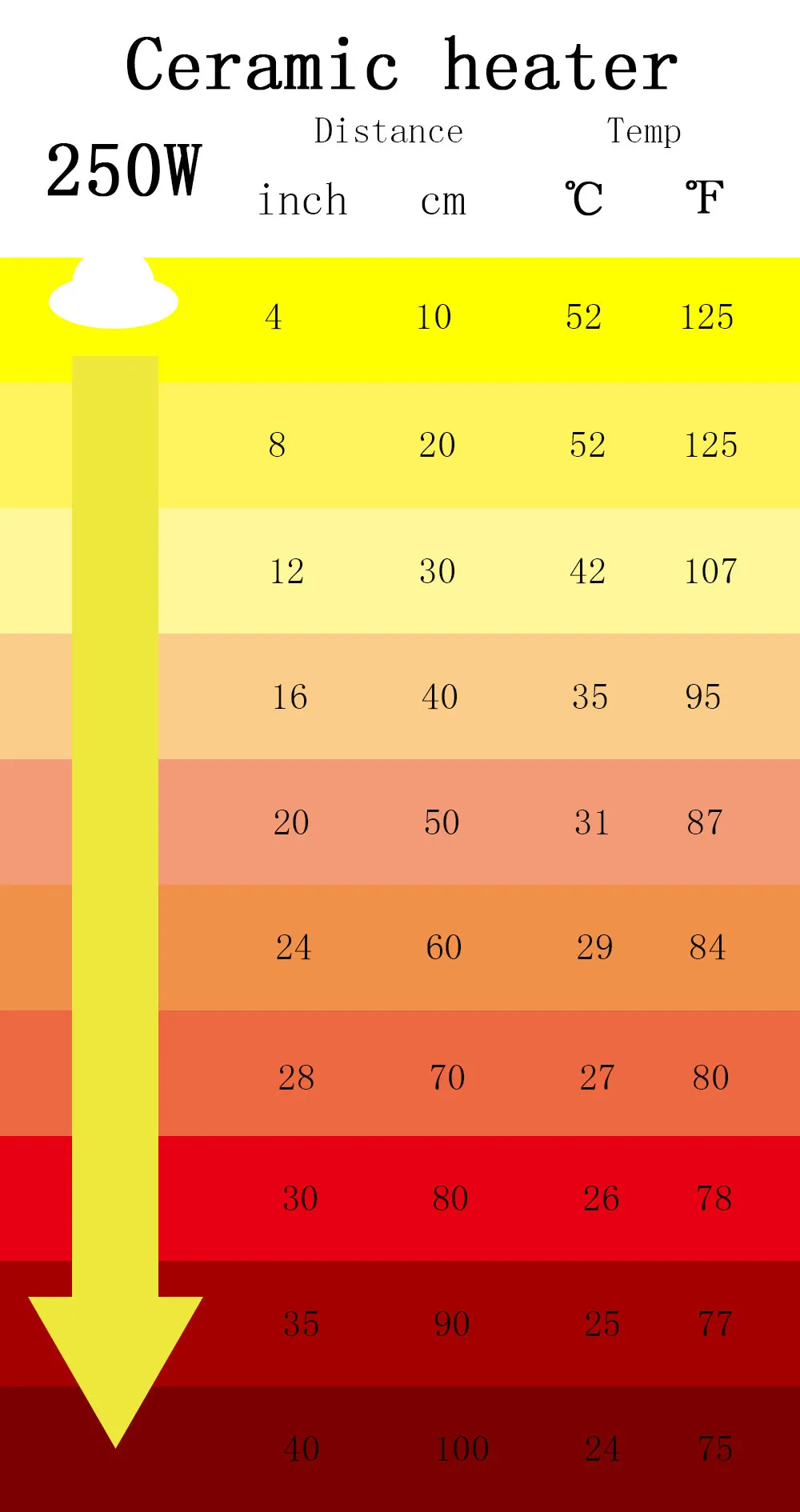 250w Waterproof Infrared Ceramic Emitter Heat Lamp For Heating/coop ...