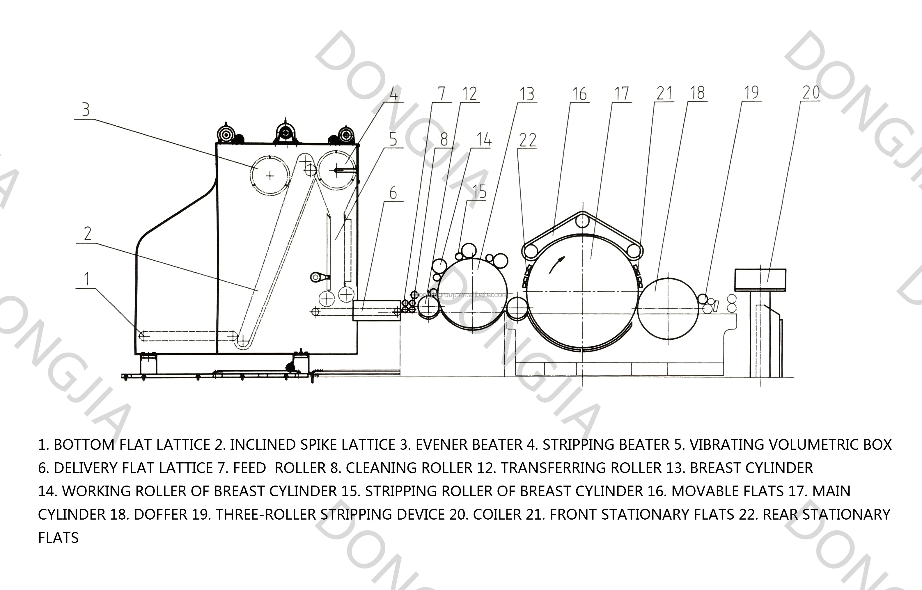 Hot Selling Product Automatic Spinning Machinery Spare Parts For ...