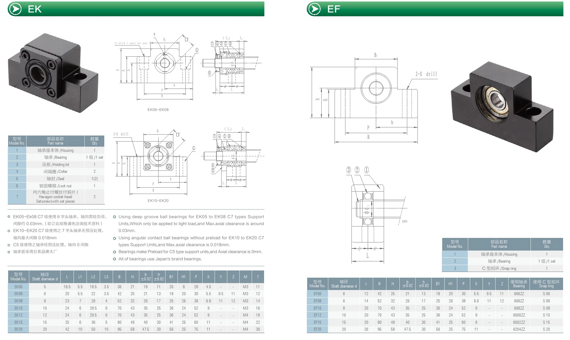 Fixed Side+floated Side Ball Screw End Supports Bearing Block Bk10 Bf10 - Buy Ball Screw Bracket ...
