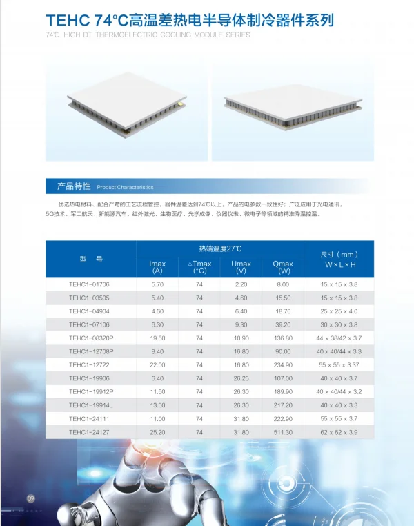 High Performance Peltier Thermoelectric Cooler TEHC1-12714