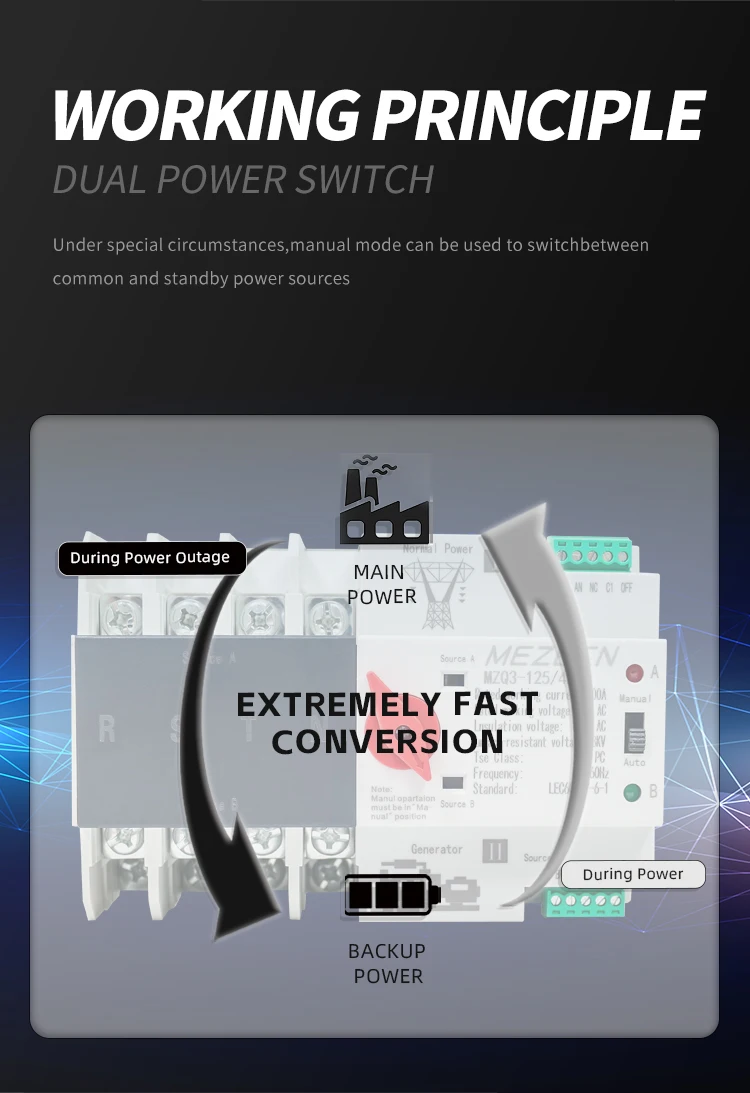 Rack Mount Static Transfer Switch 4P 100A AC DC ATS 380V
