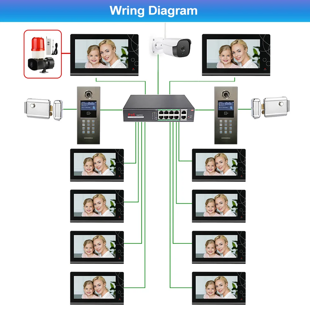 TCP/IP Video Intercom System for Multi-Apartments Tuya Smart Video Door ...