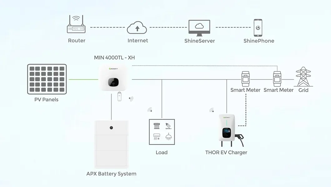 Growatt CCS Type 2 80A RFID CE Smart DC EC Charger 40kw