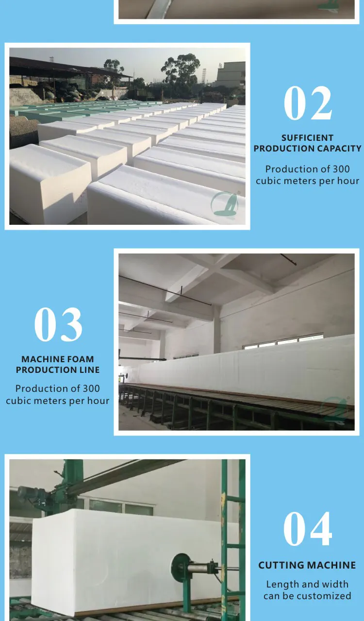 Customized Soft High Density Memory Foam Sheets - PU Foam Mattress ...