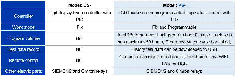 Laboratory High Temperature Test Oven Burn In Hot Test Equipment ...