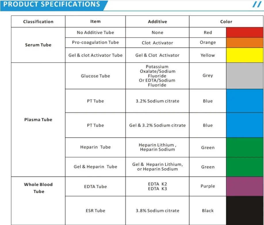China Customized Vacuum Blood Drawing Container Blood Collection Tube ...