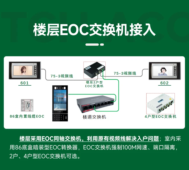 Upgrade Access Control Intercom IP EOC Converter Coaxial To IP RVV ...