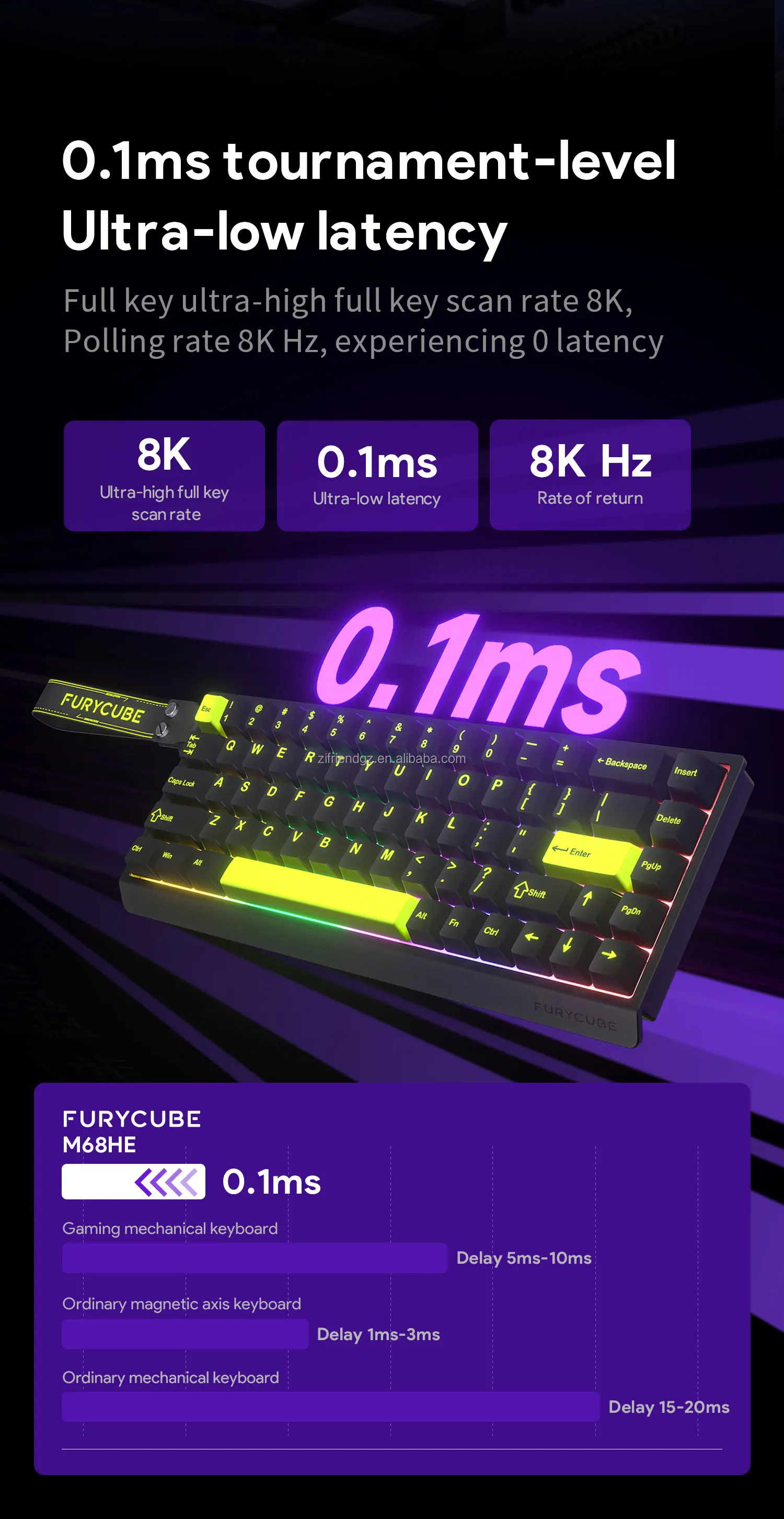 Furycube M68he Magnetic Switch Gaming Mechanical Keyboard - RGB Backlit ...
